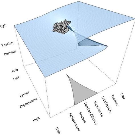 Conditional Densities Of Observations At Various Locations On The