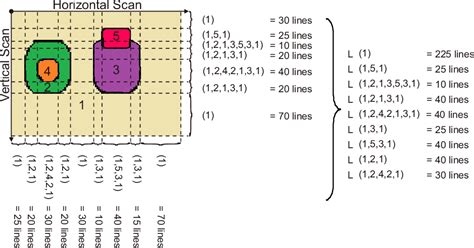 Figure 1 From Learning The Semantics Of Objectaction Relations By Observation Semantic Scholar