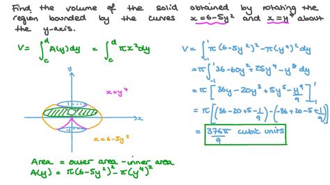 question video finding the volume of the solid generated by the revolution of the region
