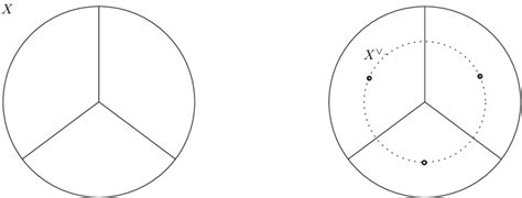 A Cellular Decomposition X Of A Closed 2 Disk M Drawn In Solid Lines