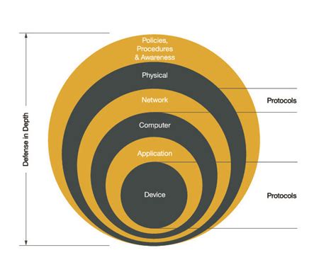 Process Automation Odva Technologies Communication Systems
