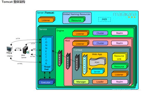Java基础架构图java系统架构图在线 Csdn博客
