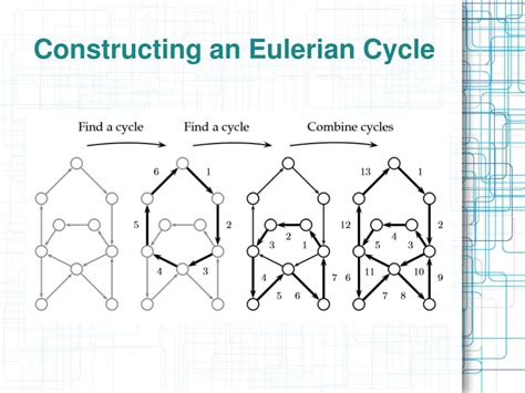 Ppt Graph Theory And Bioinformatics Jason Wengert Powerpoint Presentation Id 5738226