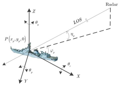 Isar Imaging For Maneuvering Targets With Complex Motion Based On Generalized Radon Fourier