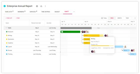 Why Use Task Dependencies Nutcache