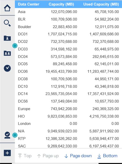 Creating A Report Using Cognos