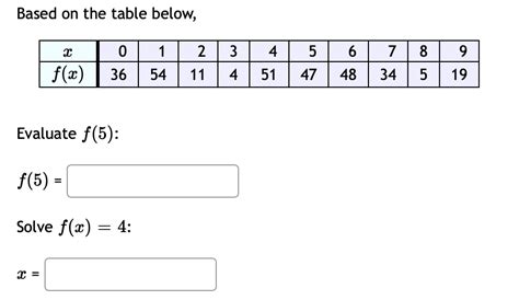 solved based on the table below evaluate f 5 f 5 solve