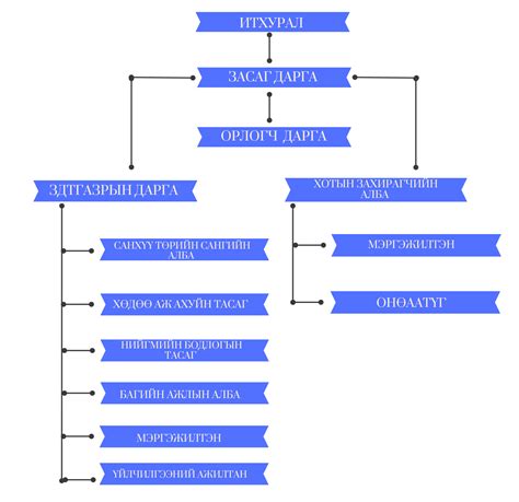 БҮТЭЦ ЗОХИОН БАЙГУУЛАЛТ