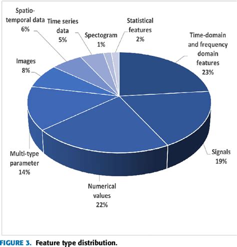 Figure 3 From Systematic Review On Machine Learning Algorithms Used In