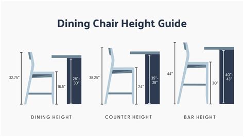 Standard Dining Table And Chair Height Guide Plankbeam
