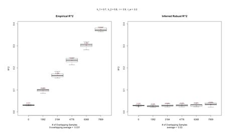 instrumental variable genetic risk prediction li ge