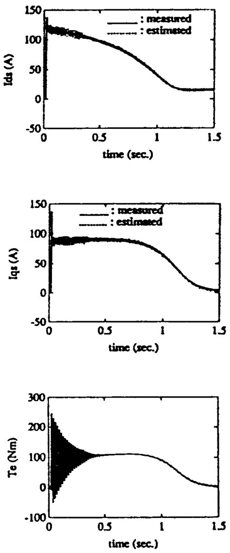 Measured And Estimated Stator Current Responses Using The Estimated