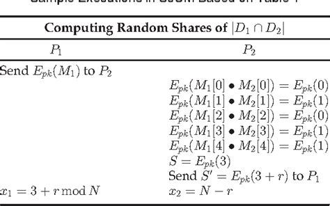 Table 2 From Secure Multiset Intersection Cardinality And Its Application To Jaccard Coefficient