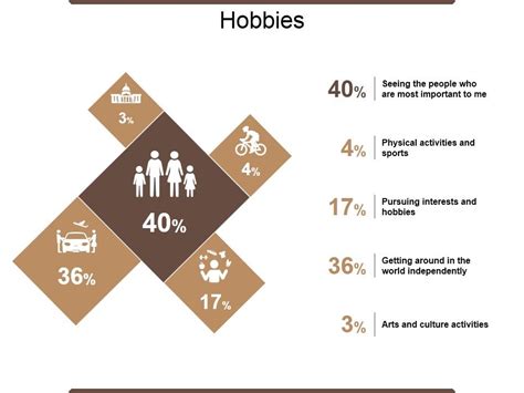 Hobbies Ppt PowerPoint Presentation Styles Designs