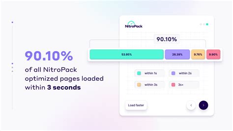 15 Best Woocommerce Plugins To Increase Sales In 2025