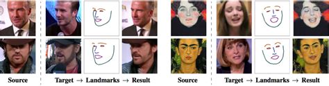 Deep Learning Predict The Future