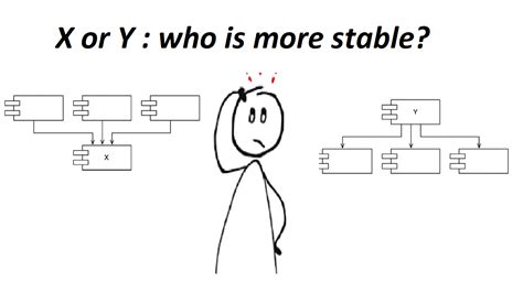 Stability For Software Components The Stable Dependency Principle