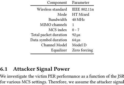 Summary Of The Simulation Parameters Download Scientific Diagram