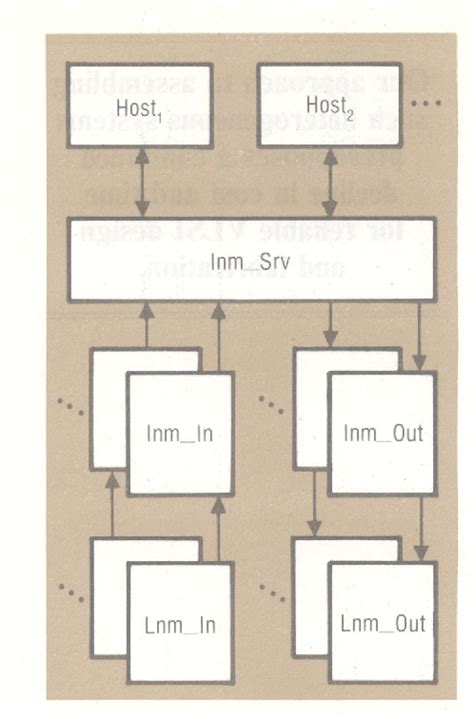 Figure 1 From Transforming An Ada Program Unit To Silicon And Verifying