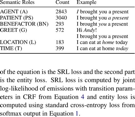 Semantic Roles Dataset For Conversational Language Statistics And Examples Download Table