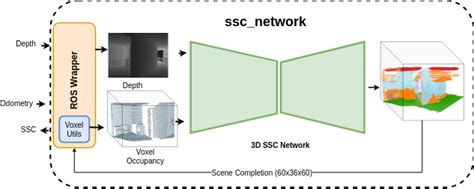 GitHub Mansoorcheema Ssc D Planning Leveraging Deep Learnt Scene Completion For Fast