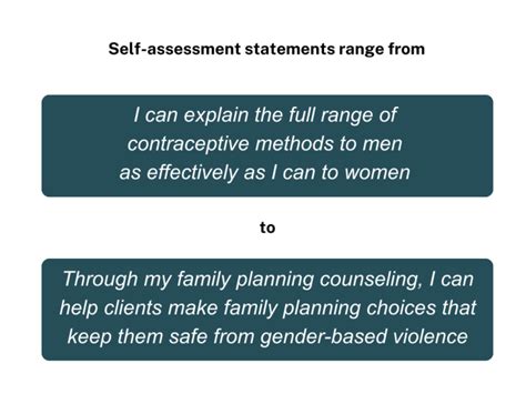 How Can We Strengthen Gender Competency In Reproductive Health Services DataForImpactProject