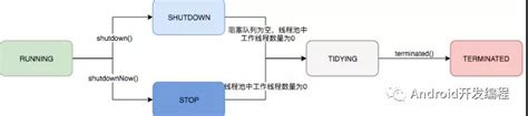 Java线程进阶之ThreadPoolExecutor线程池执行原理机制详解 51CTO