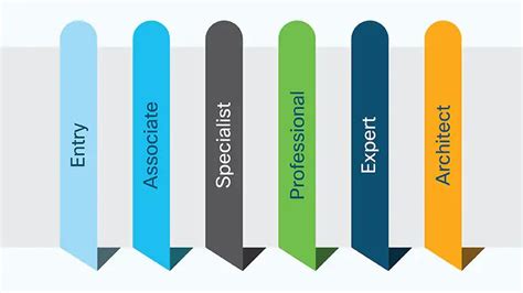 Cisco Certs Simulation Exams Blog It Certification