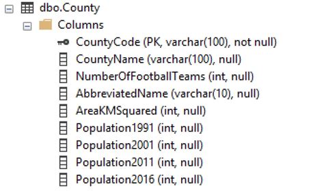 Stairway To U Sql Level 20 Querying External Data With U Sql