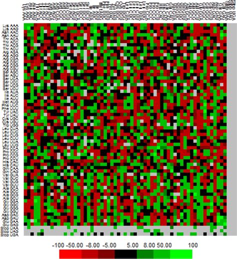Codon Context Variation Pattern In The Genes Of Leukemia Green Red