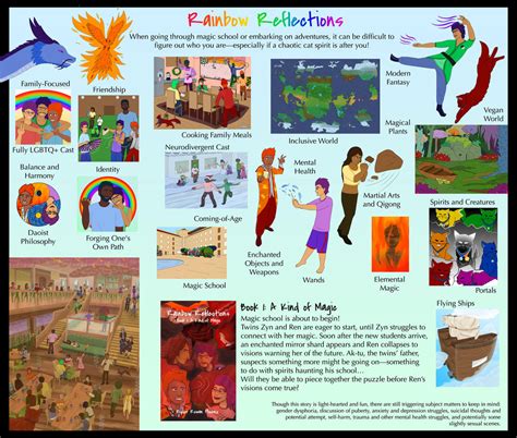 Rainbowreflections On Toyhouse