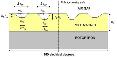 Optimization Variables Download Scientific Diagram