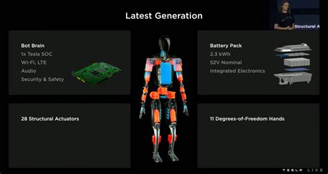 Tesla Unveils Its Humanoid Robot For Less Than 20000 Electrek