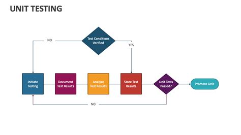 Unit Testing Template For PowerPoint And Google Slides PPT Slides
