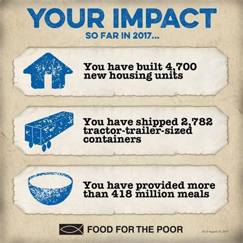 gary d kovar cfre posted on linkedin