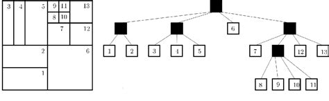 Figure 1 From Validation Of Hig Flow Software For Simulating Two Phase