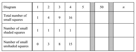 Igcse Mathematics 0580 C92 Read Interpret And Draw Simple Inferences From Tables And