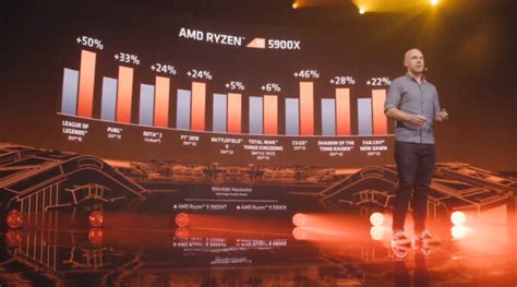 AMD Announces Four Zen Processors Promises Up To IPC Performance Boost Techgage