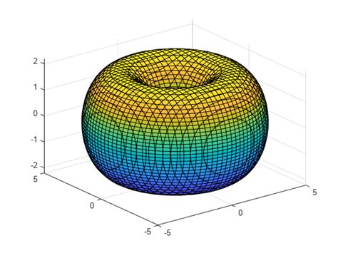 Next Step Suggestions For Symbolic Workflows In Live Editor Matlab