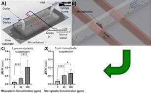 Simple Microfluidic Device For Simultaneous Extraction And Detection Of Microplastics In Water