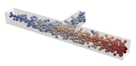 Multiphase And Multiscale Modelling Of Gas Liquid Particle Transport In Csg Reservoirs And Wells