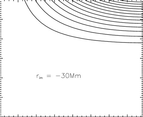 The Poloidal Field Configuration Download Scientific Diagram
