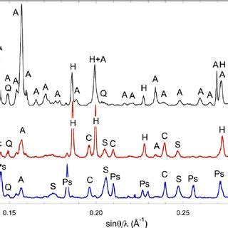 Characteristic diffraction diagrams of each parts obtained after χ Download Scientific Diagram