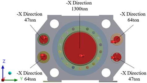 Materials Free Full Text Prediction Of Extrusion Machine Stem Fatigue Life Using Structural