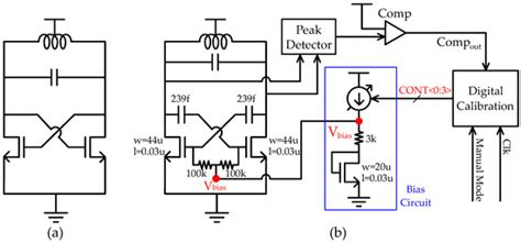 Electronics Special Issue Mixed Signal Circuit Design