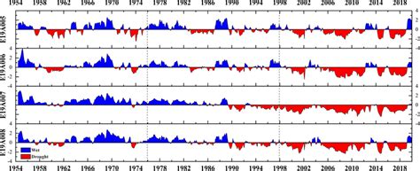Same As Fig 3 But For SDI 6 Values Download Scientific Diagram