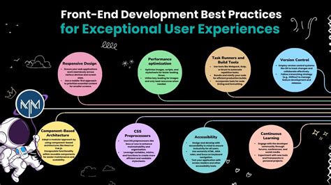 A Deep Dive Into Front End Development Best Practices And Tools