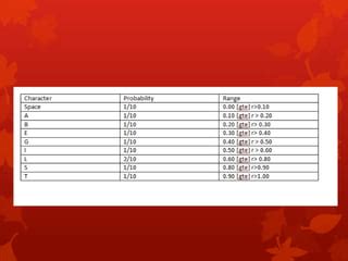 Compression One Example PPTX Programming Languages Computing