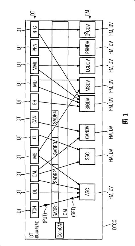 Data Processing Device And Method For The Operation Thereof Eureka