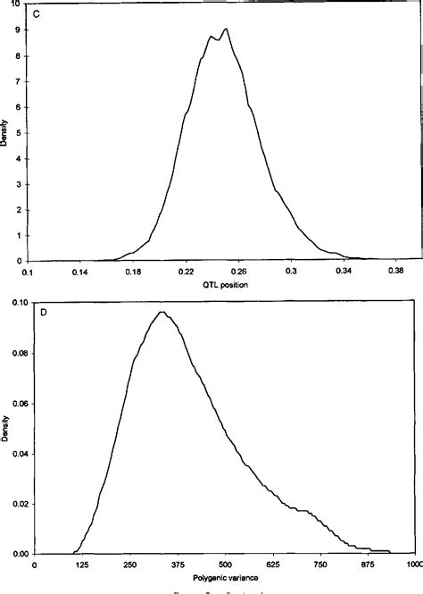 Figure 2 From The Use Of Multiple Markers In A Bayesian Method For